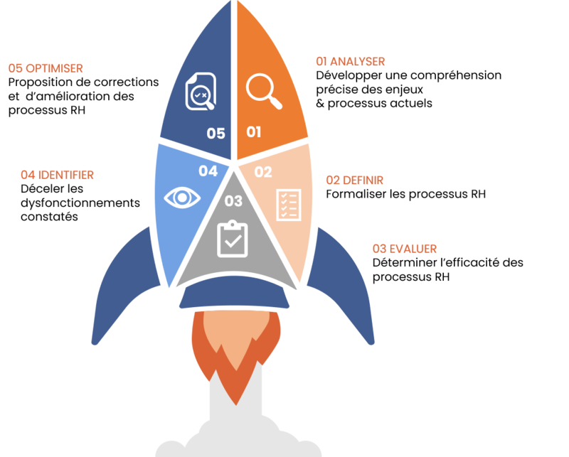 Comment optimiser vos performances RH ? | Speak & Act Comment optimiser vos performances RH ? | Speak & Act